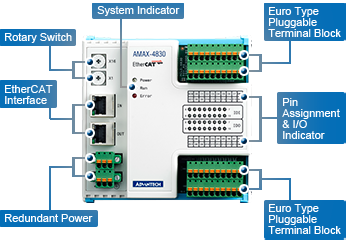 Distributed Control System with EtherCAT Remote I/O Modules